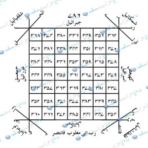 Mars Talisman For Victory Over Enemies And Opponents | Roohanialoom (Eng)